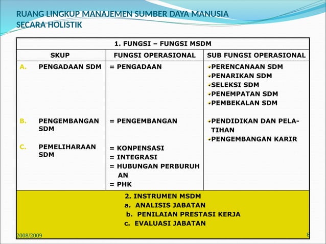 MSDM pertemuan 1, manajemen sdm peran dan fungsinya | PPTX