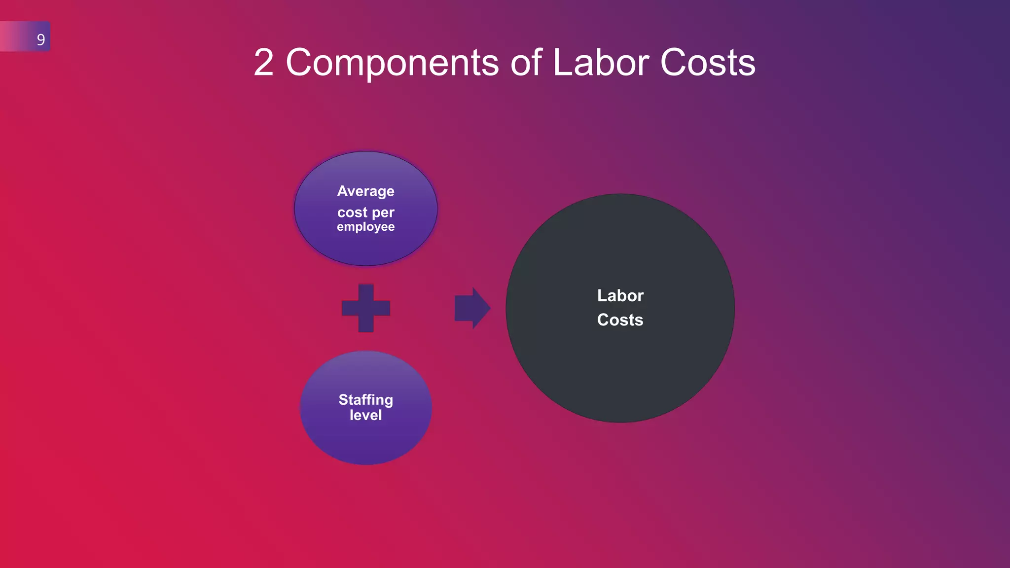 Human Resource Management : Chapter 11 Pay Structure Decision | PPT