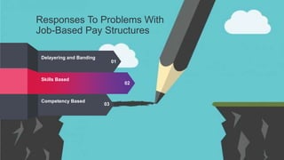 Human Resource Management : Chapter 11 Pay Structure Decision | PPT
