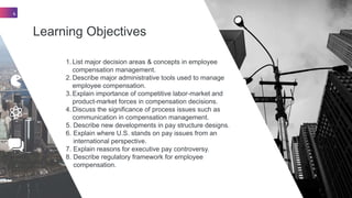 Human Resource Management : Chapter 11 Pay Structure Decision | PPT