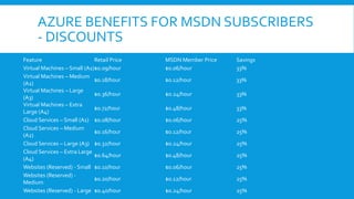 MSDN Benefits for Azure DevTest | PPTX
