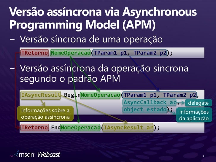 IAsyncResult Pattern ou Asynchronous Programming Model (APM)