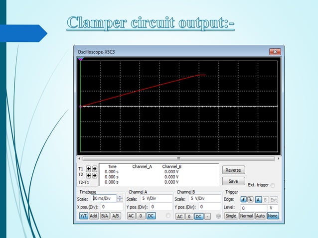 ADC using single slope technique | PPT