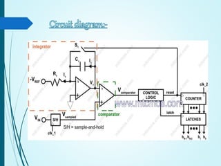 ADC using single slope technique | PPT