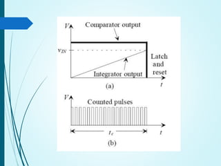 ADC using single slope technique | PPT
