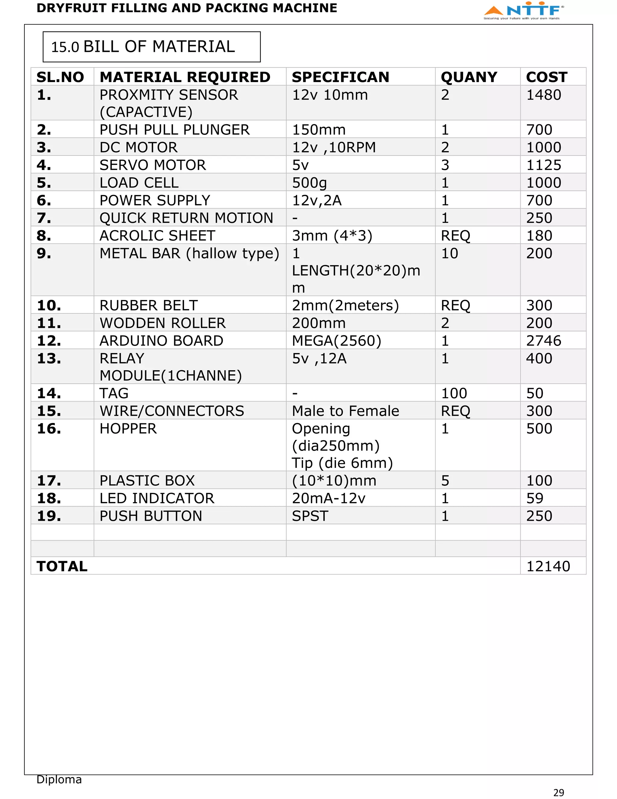 load cell project ppt | PDF | Computer Peripherals | Computing