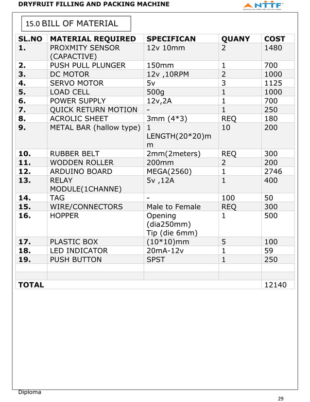 load cell project ppt | PDF