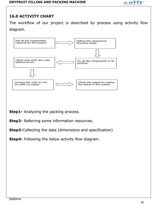 load cell project ppt | PDF