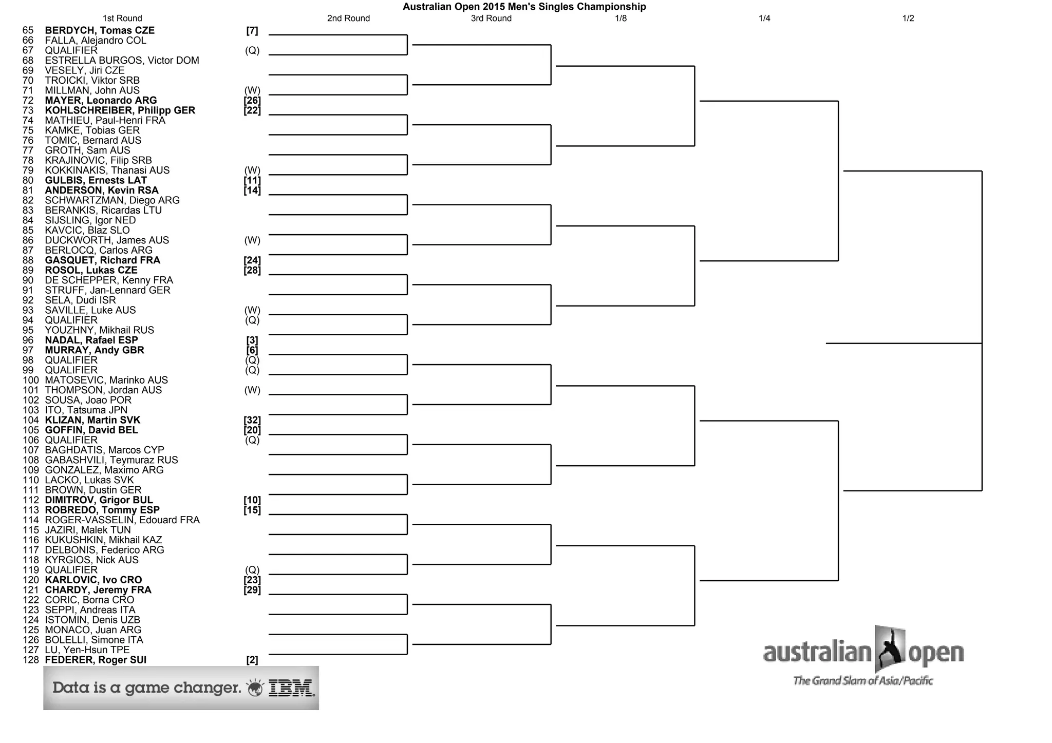 Australian Open | PDF