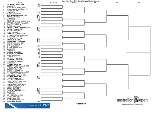 Australian Open | PPT