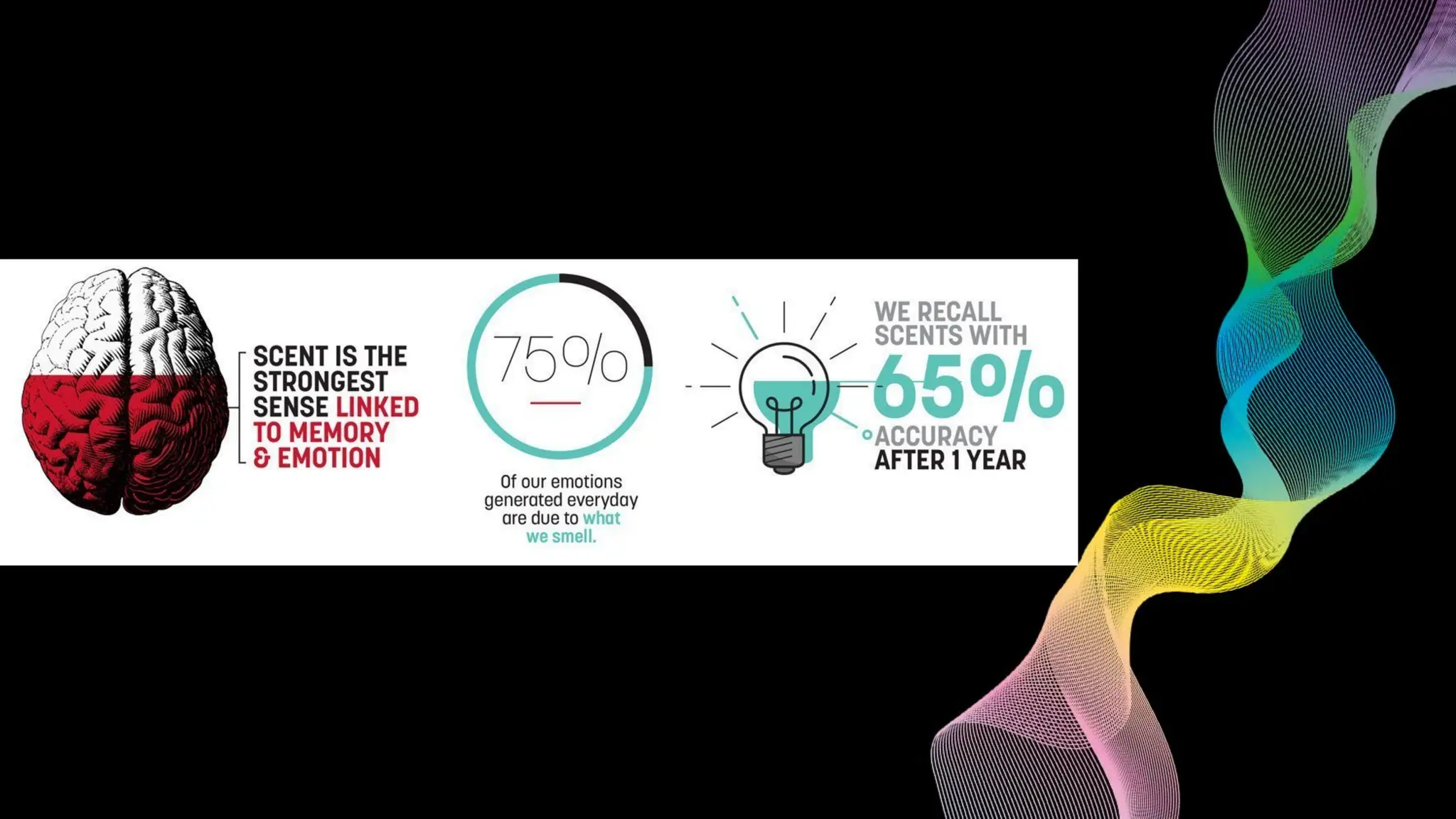 Multi Sensorial Design in Retail. Prospect | PPT