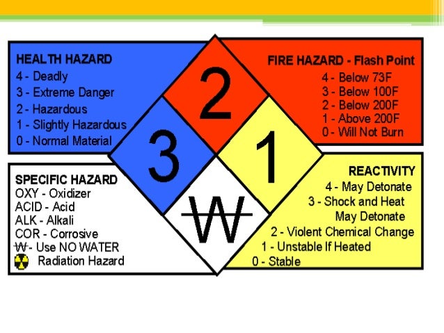 MATERIAL SAFETY DATA SHEET or SAFETY DATA SHEET