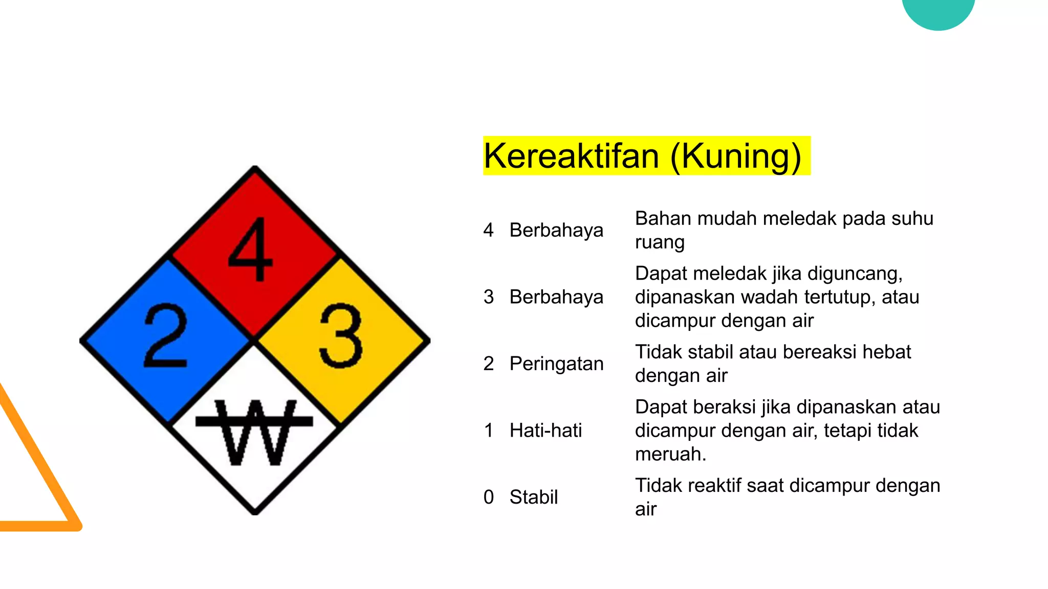 MSDS.pptx