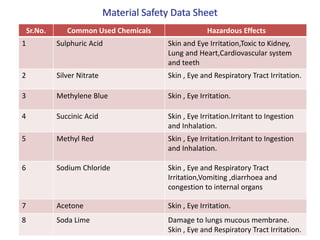MSDS.pptx