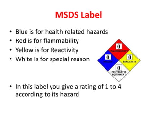 MSDS | Material Safety Data Sheet | Gaurav Singh Rajput | PDF