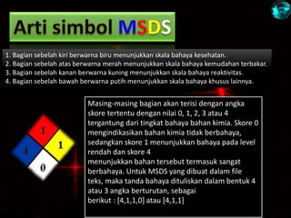 Pengenalan mengenai MSDS di lingkungan kerja | PPT
