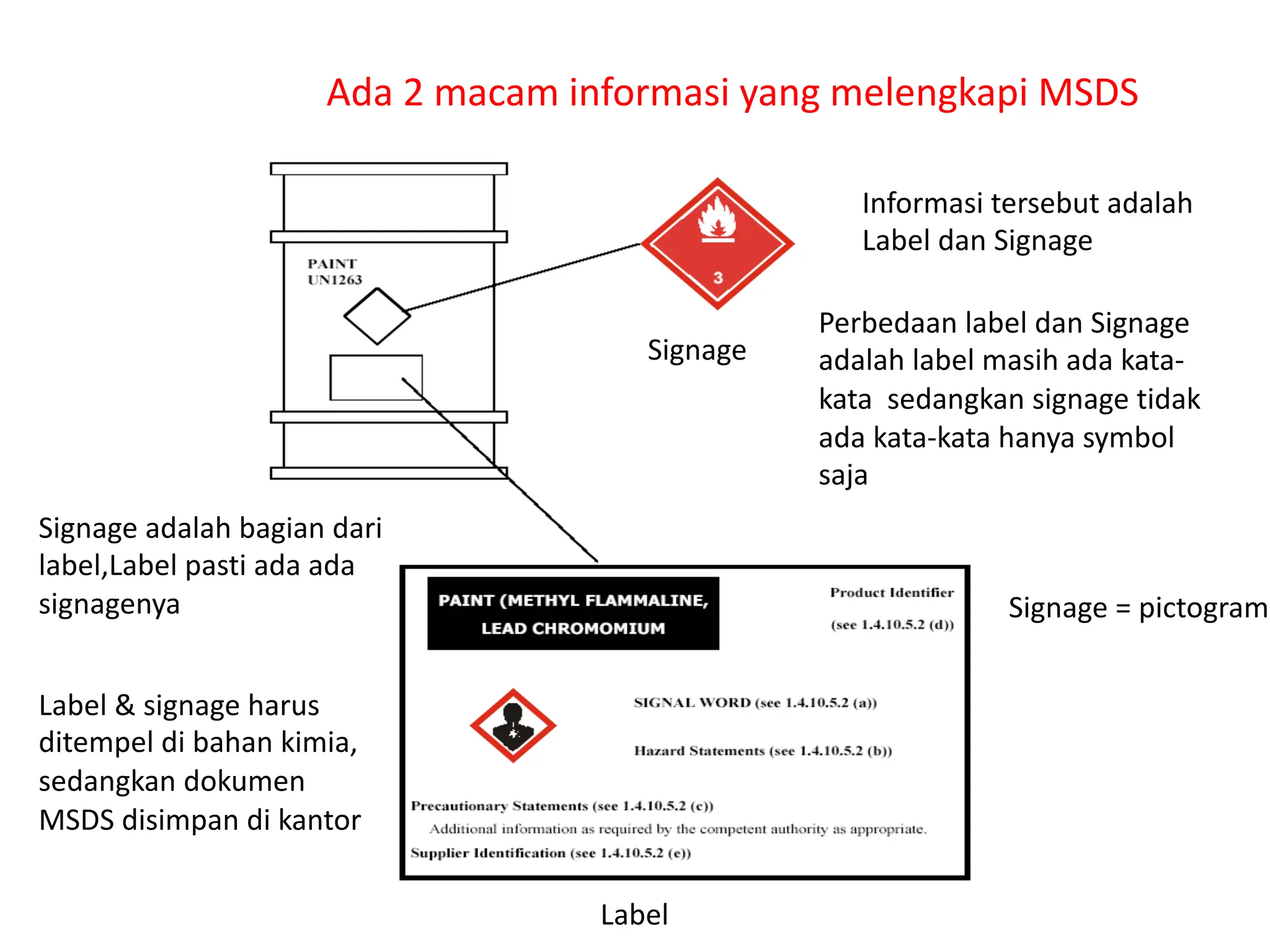 MSDS - ISO 14001.pdf