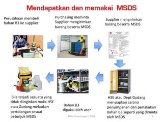 MSDS - ISO 14001.pdf