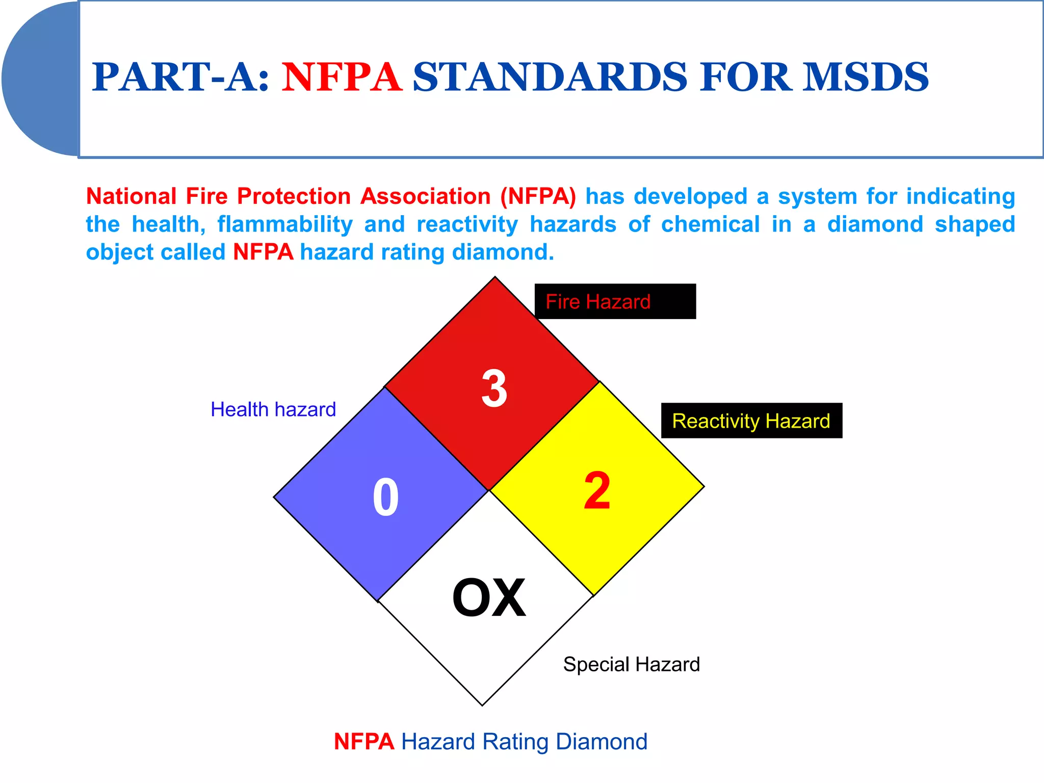 MSDS Presentation | PPSX