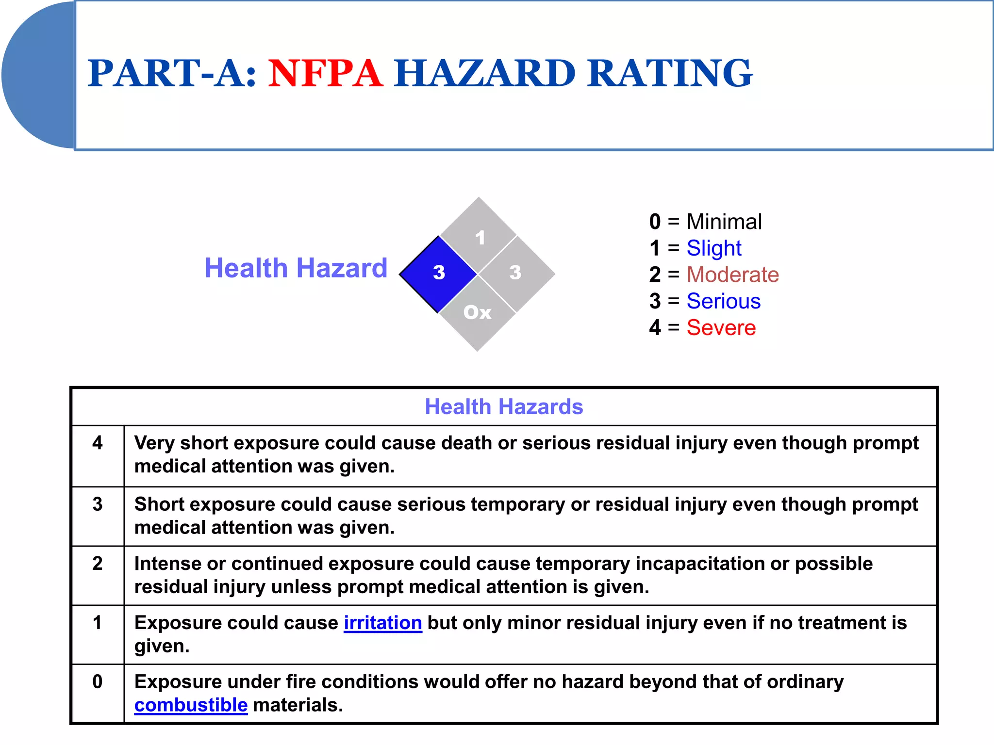 MSDS Presentation | PPSX