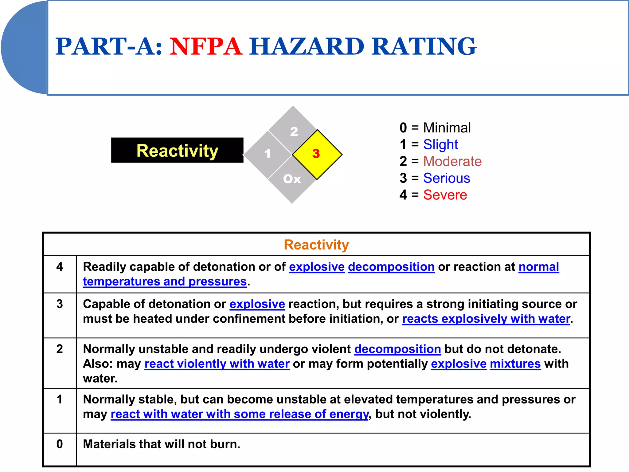 MSDS Presentation | PPSX