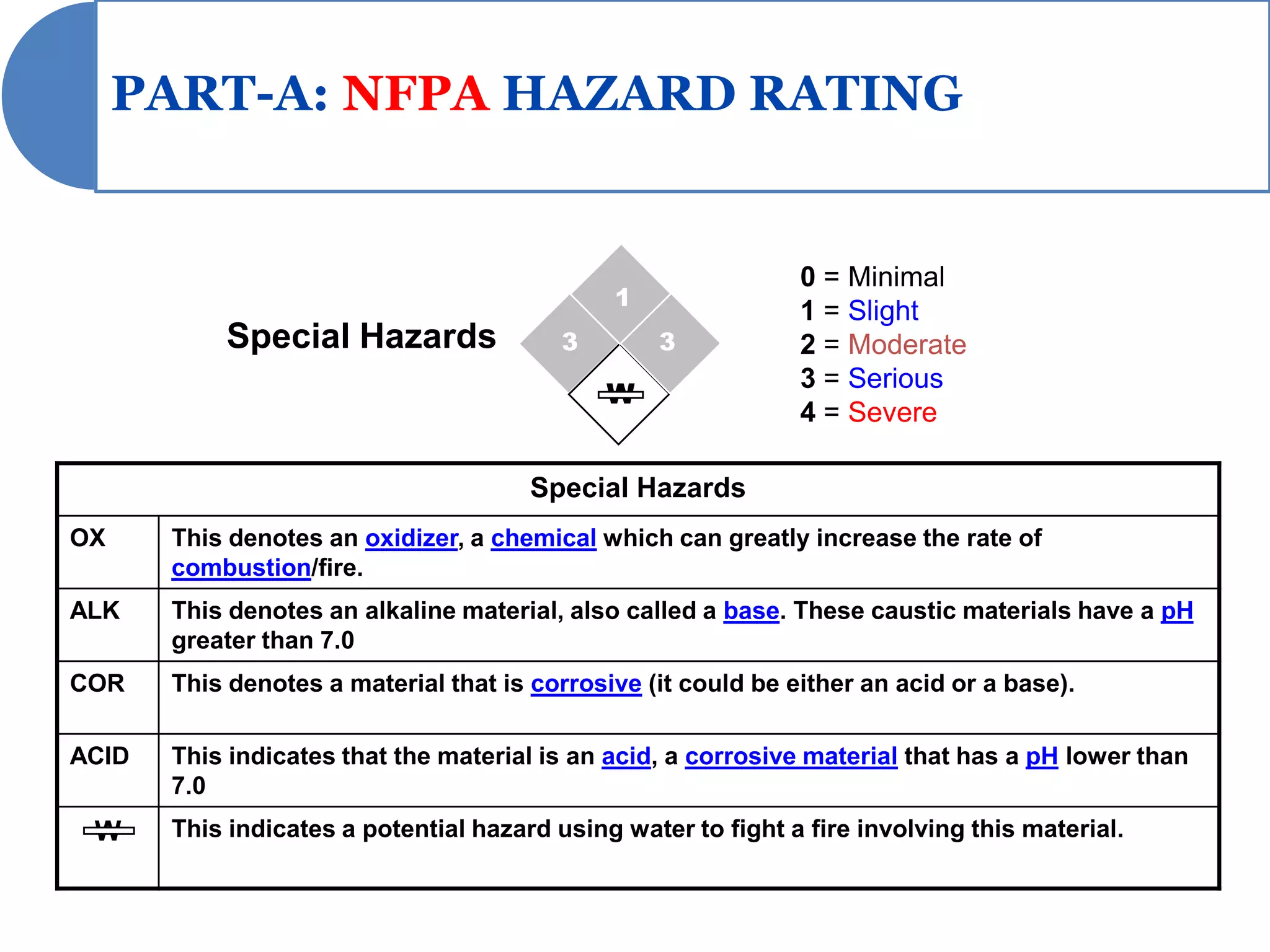 MSDS Presentation | PPSX