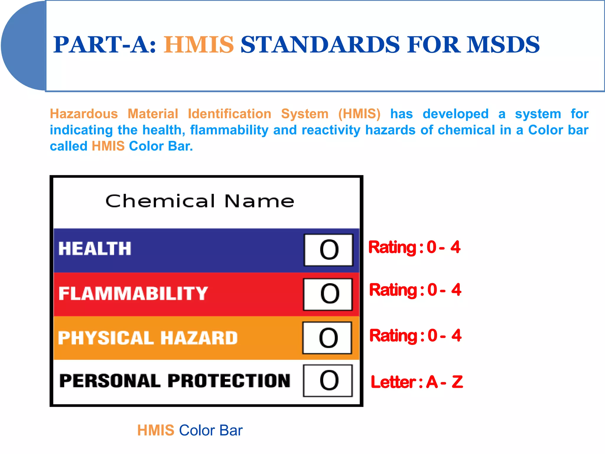 MSDS Presentation | PPSX