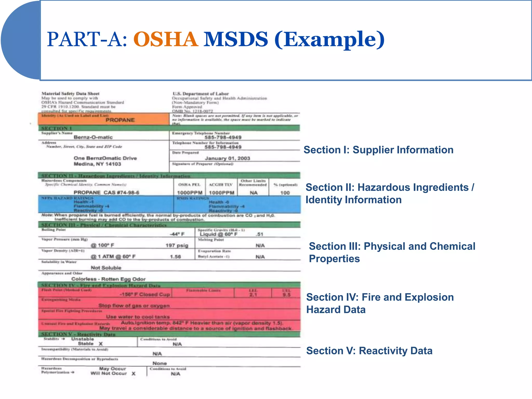 MSDS Presentation | PPSX