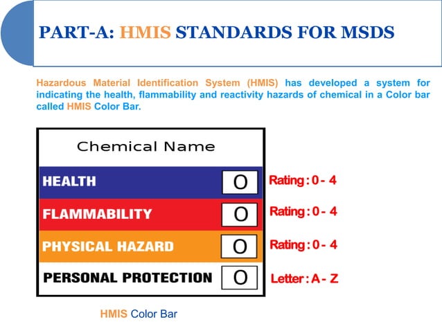 MSDS Presentation | PPSX | Chemistry | Science