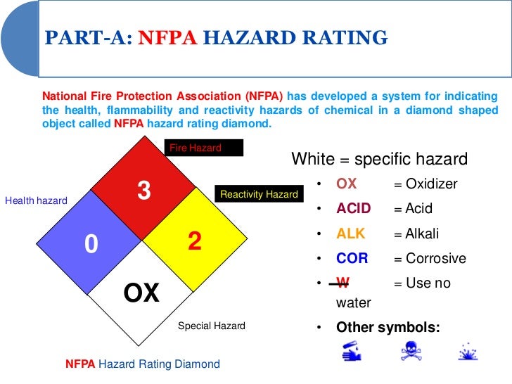 Nfpa Flammability Rating 1: Nfpa 704 Code – WIYOI