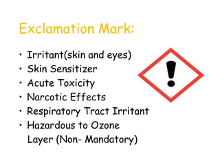 MSDS material safety data sheet | PPT