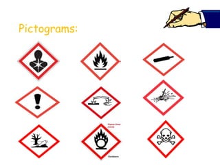 MSDS material safety data sheet | PPT