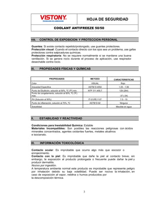 MSDS COOLANT ANTIFREEZE 50-50.pdf