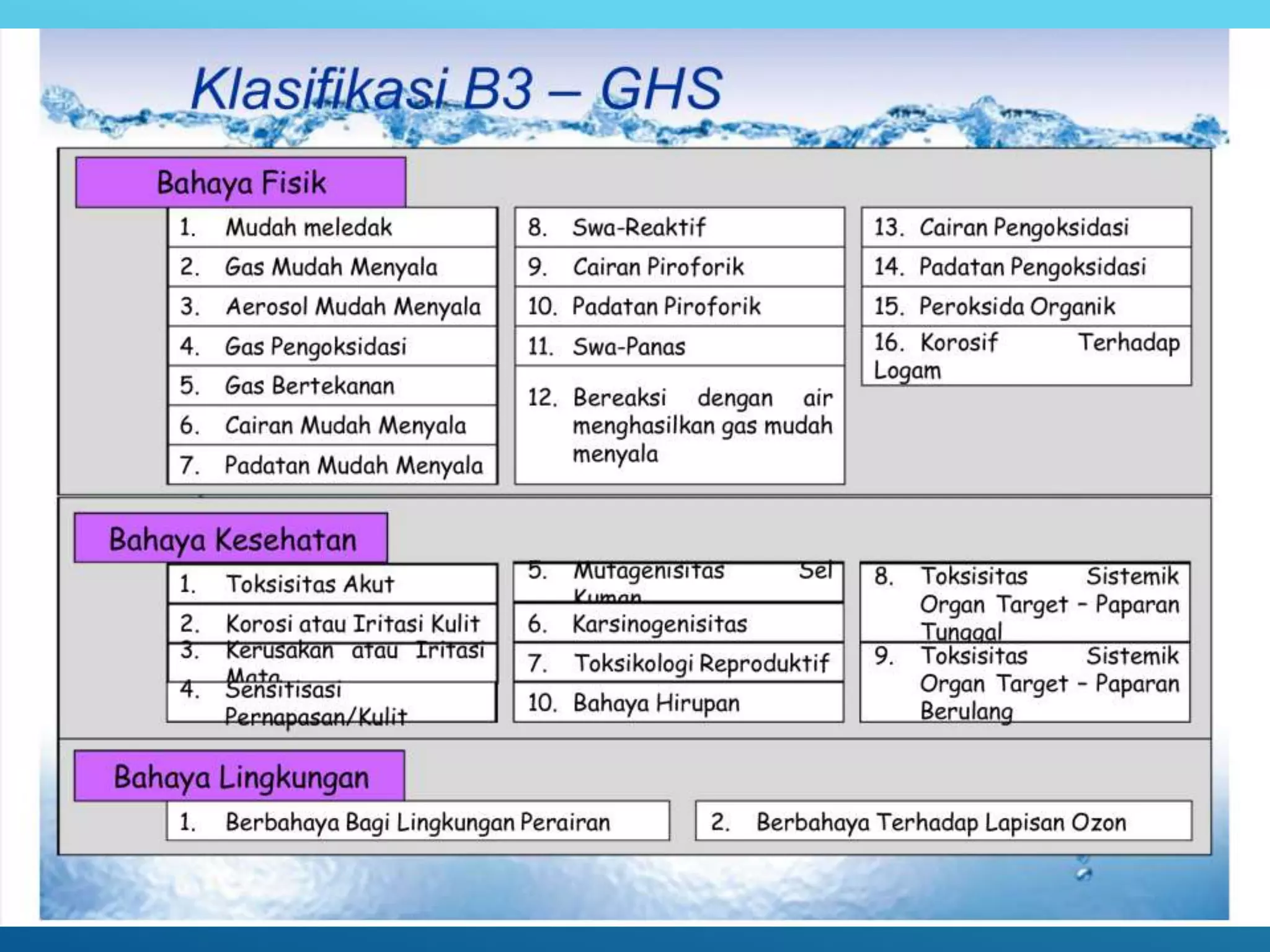 msds GHS -ers-ppt.pptx