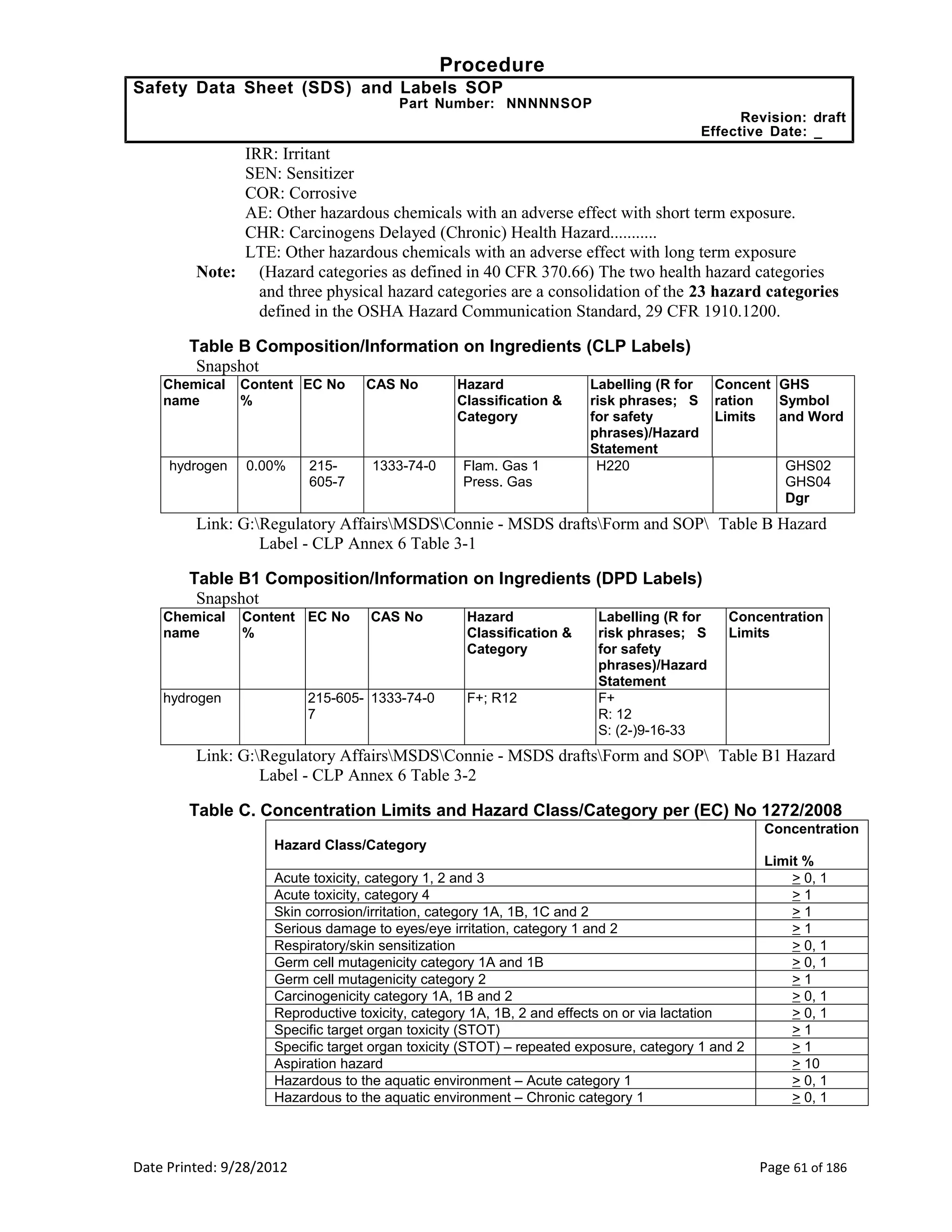MSDS SDS labelling SOP GHS of classification labelling of chem | DOC