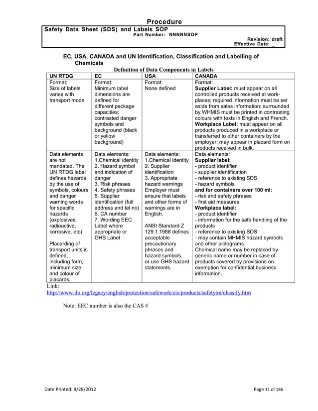 MSDS SDS labelling SOP GHS of classification labelling of chem | DOC