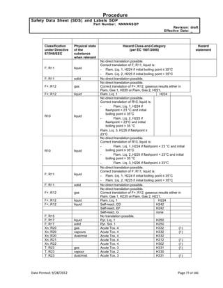 MSDS SDS labelling SOP GHS of classification labelling of chem | DOC
