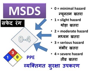Msds & ppe | PPTX