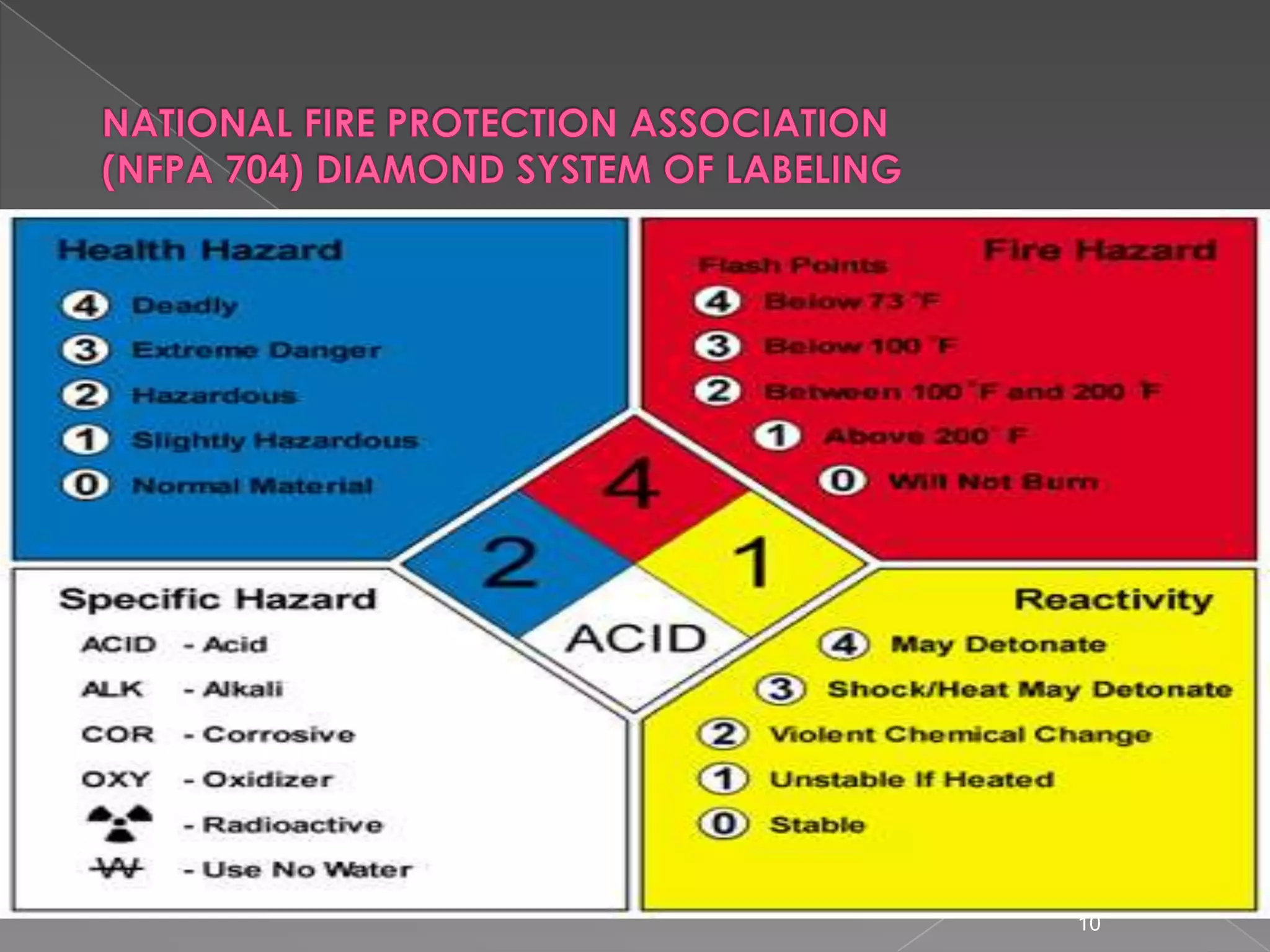 Msds training | PPTX