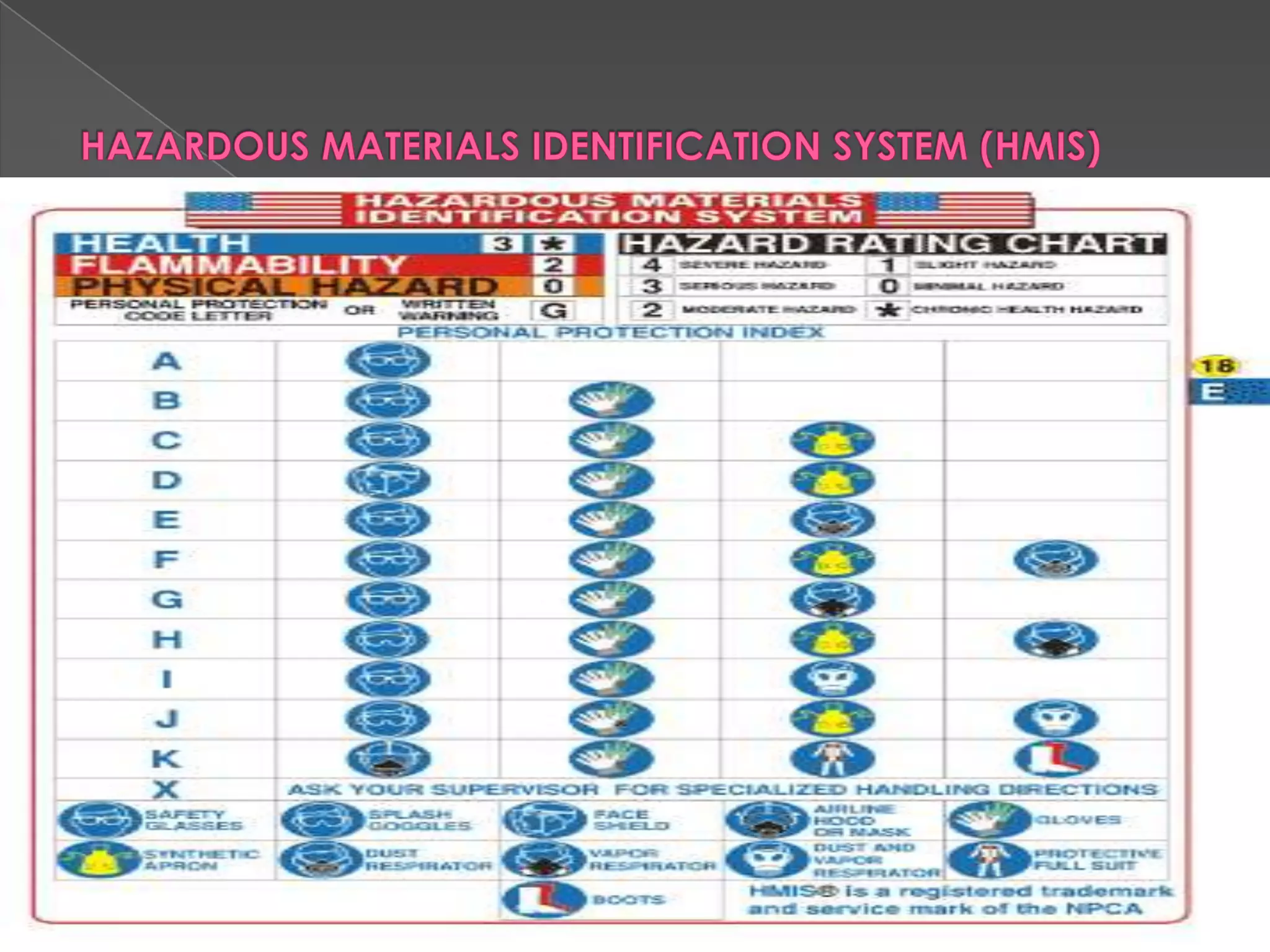 Msds training | PPTX