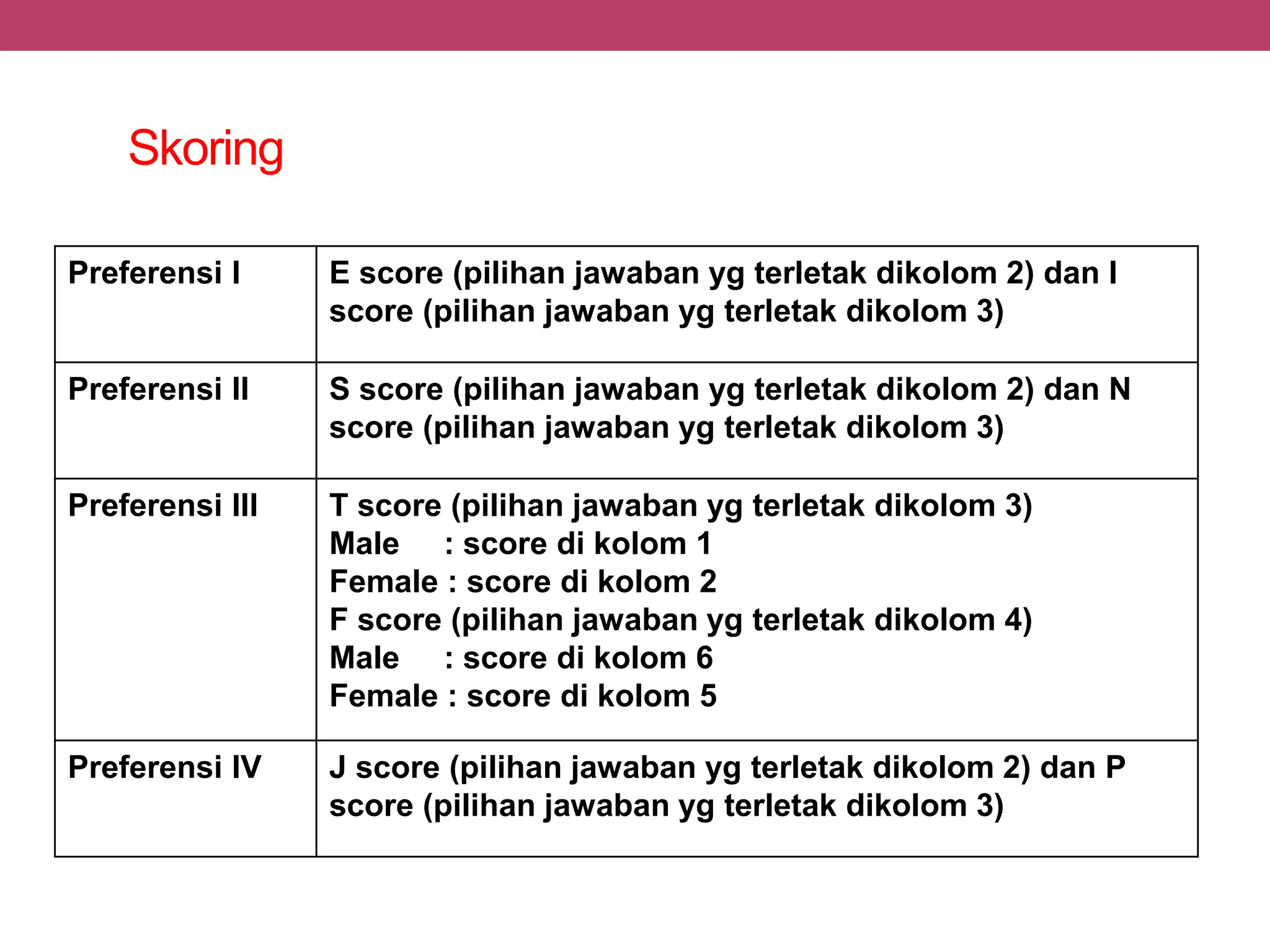MSDT_MBTI MINGGU tigabellassssssssss.pdf