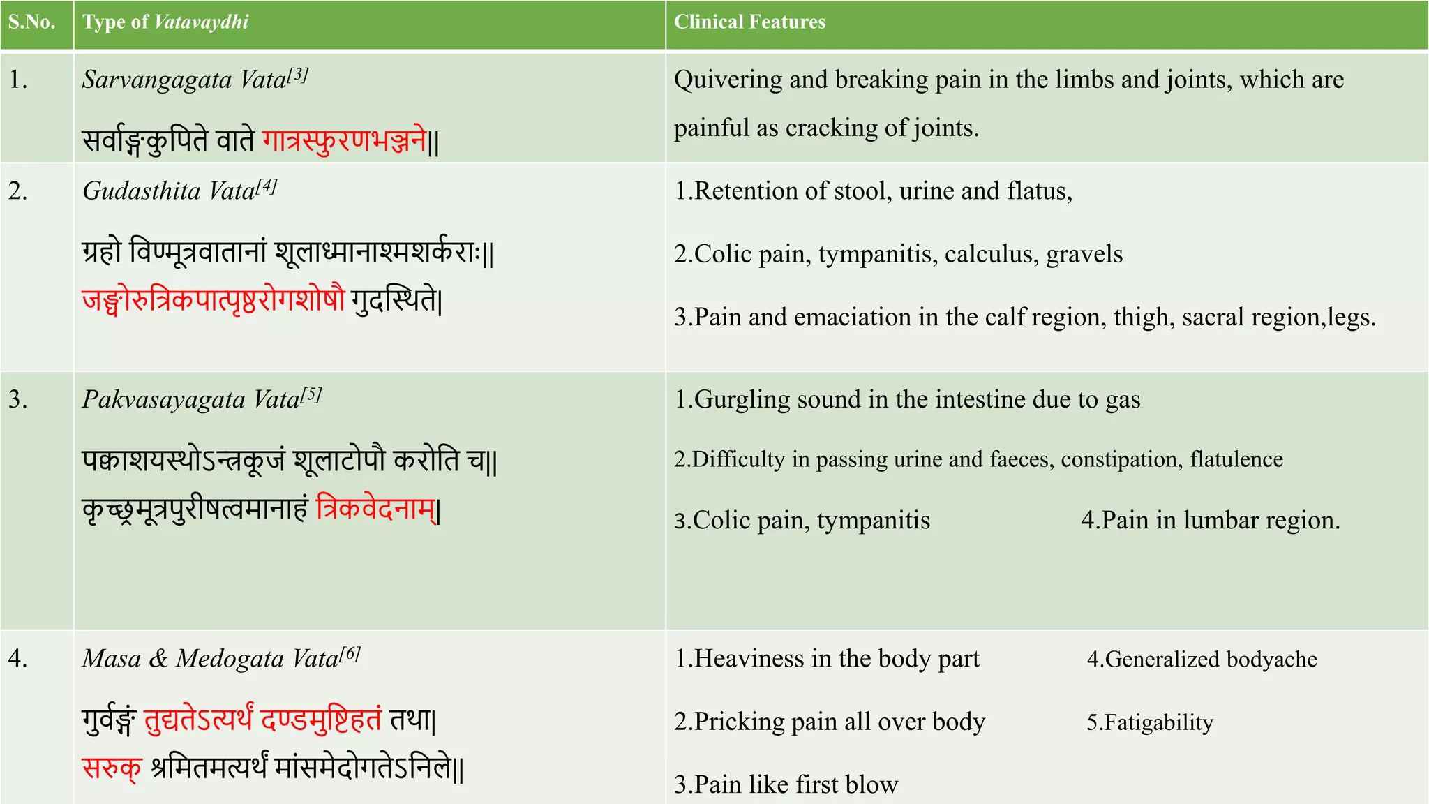 MSD & Vatavyadhi.pptx
