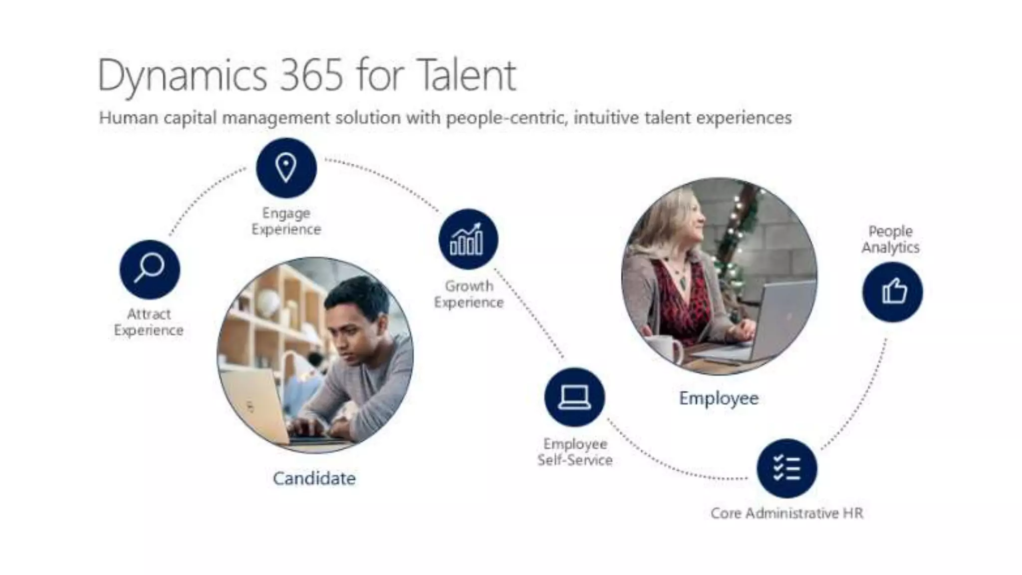 Introduction to Dynamics 365 for Talent | PPTX