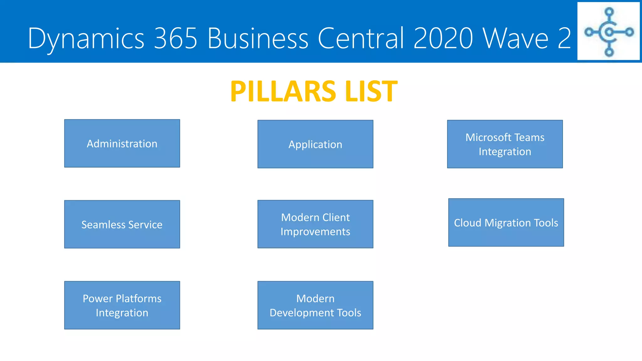 Dynamics 365 Business Central Wave 2 - Fast Tracks | PPTX