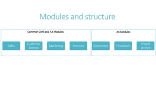 Ms dynamics 365 First Overview | PPTX | Web Development | Internet