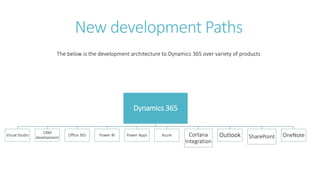 Ms dynamics 365 First Overview | PPTX | Web Development | Internet