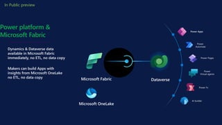 Microsoft Dynamics 365 IA - Copilot/ Fabric | PDF
