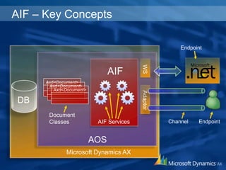 MS Dynamics AX Intro Alex.NET