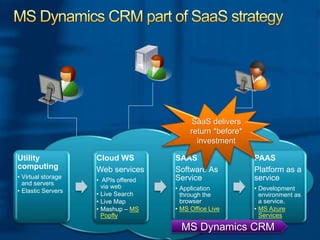 MS Dynamics CRM as Application Development Platform | PPTX | Cloud Computing | Internet