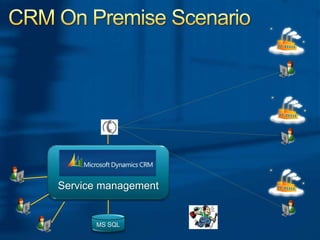 MS Dynamics CRM as Application Development Platform | PPTX